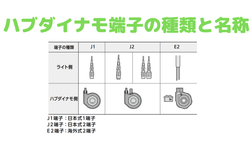 【自転車オートライト・ハブダイナモ】J1/J2/E2端子とは？