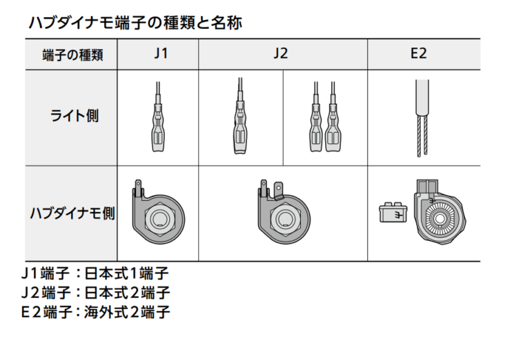 【自転車オートライト・ハブダイナモ】J1/J2/E2端子とは？