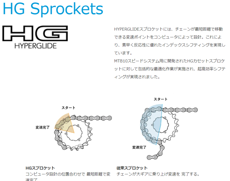 【シマノ用語解説】HG／HG-X／HG＋とは？違いや互換性は？